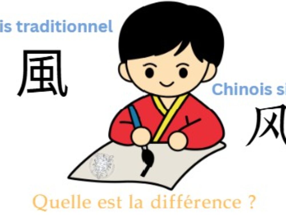 Ecriture chinoise : comment écrire les caractères chinois ? - Beijing ...