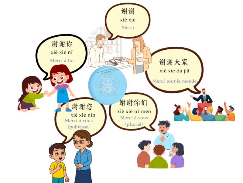 Comment dire Merci en chinois ? Les formules indispensables à connaître ...